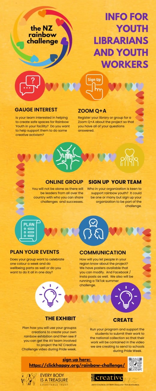 Rainbow Challenge – ClickHappy